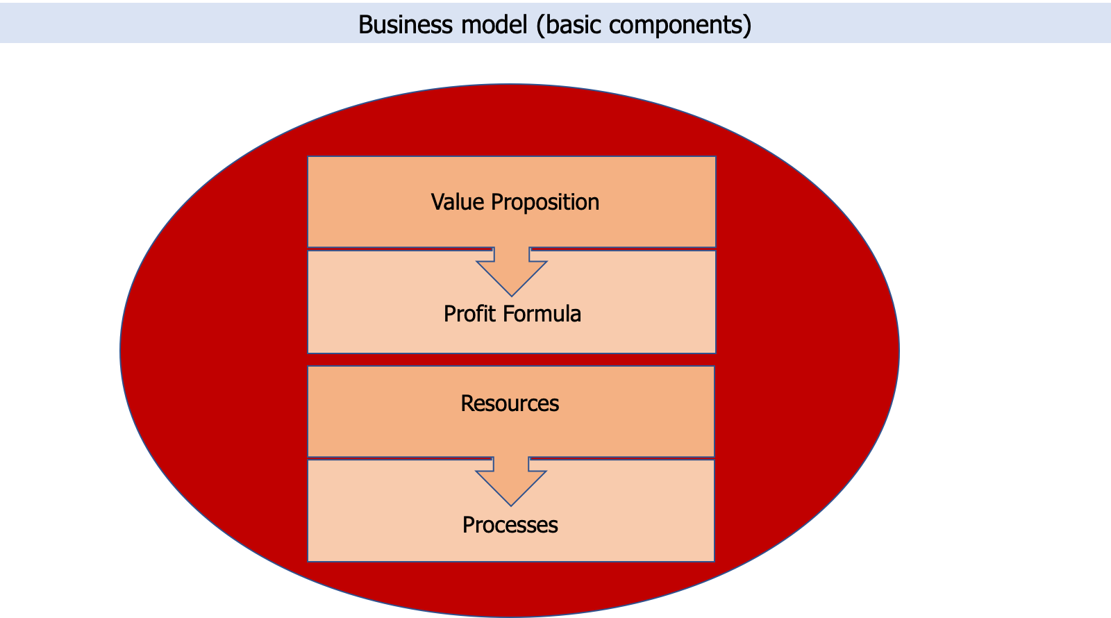 Business Models, Moats, & Start-ups: An Insurance Analyst Perspective ...