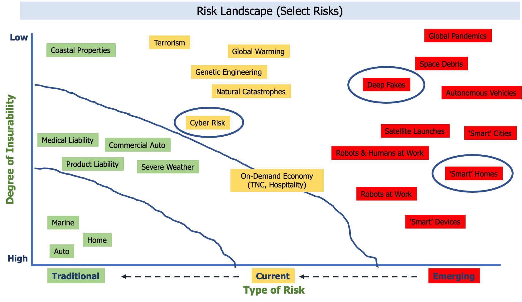 Risk Landscape Perspectives: Excerpt from “Stone Tablets to Satellites ...