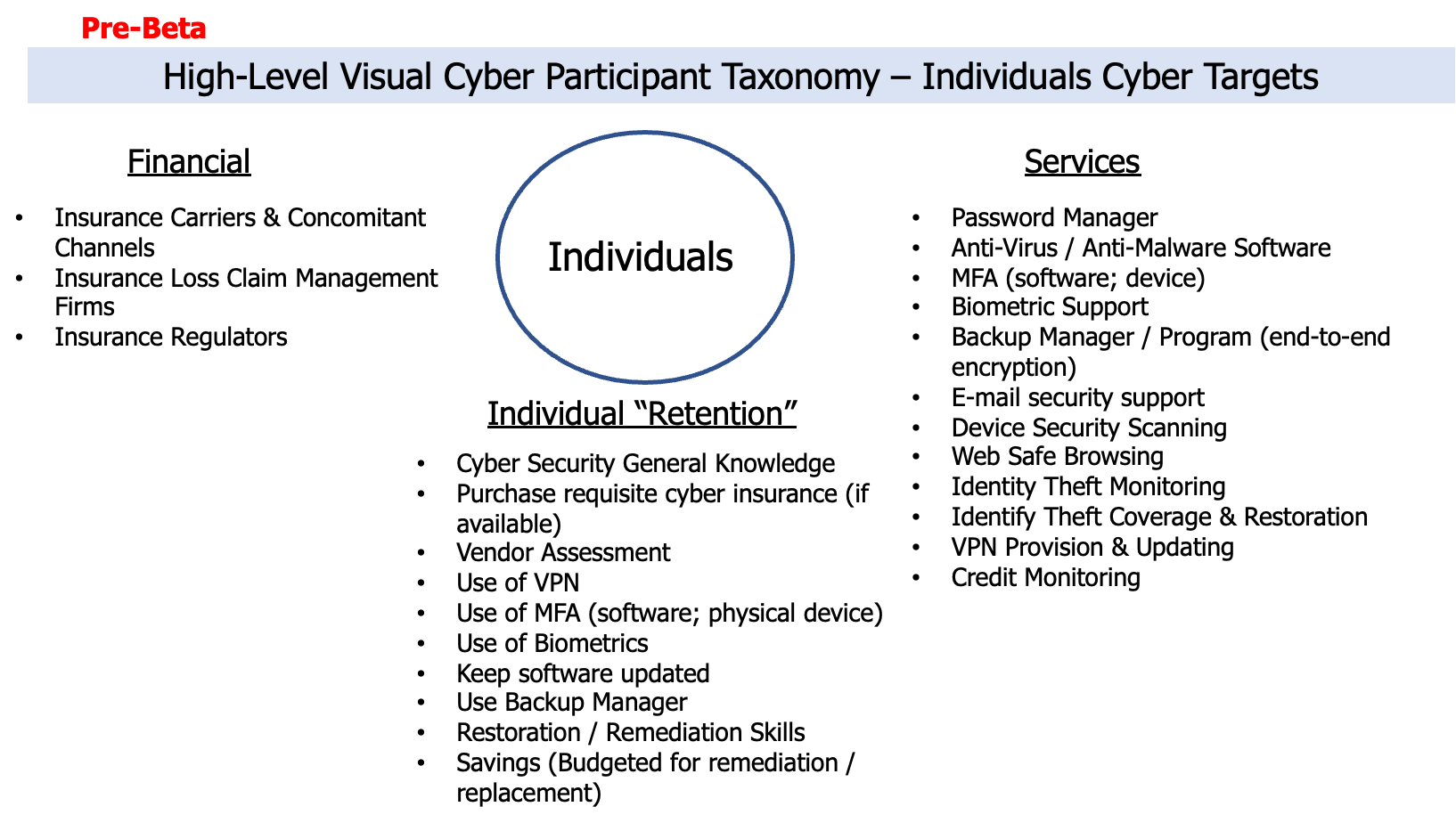 High-Level Cyber Security Visual Participant Taxonomy: Individuals as ...