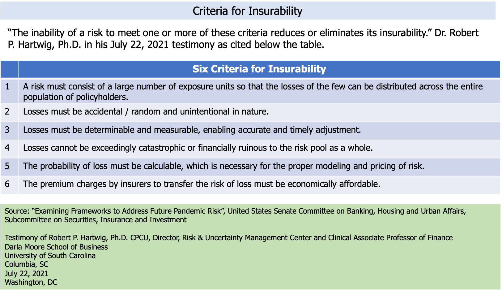 Not every risk is insurable – Rabkin's Opinions